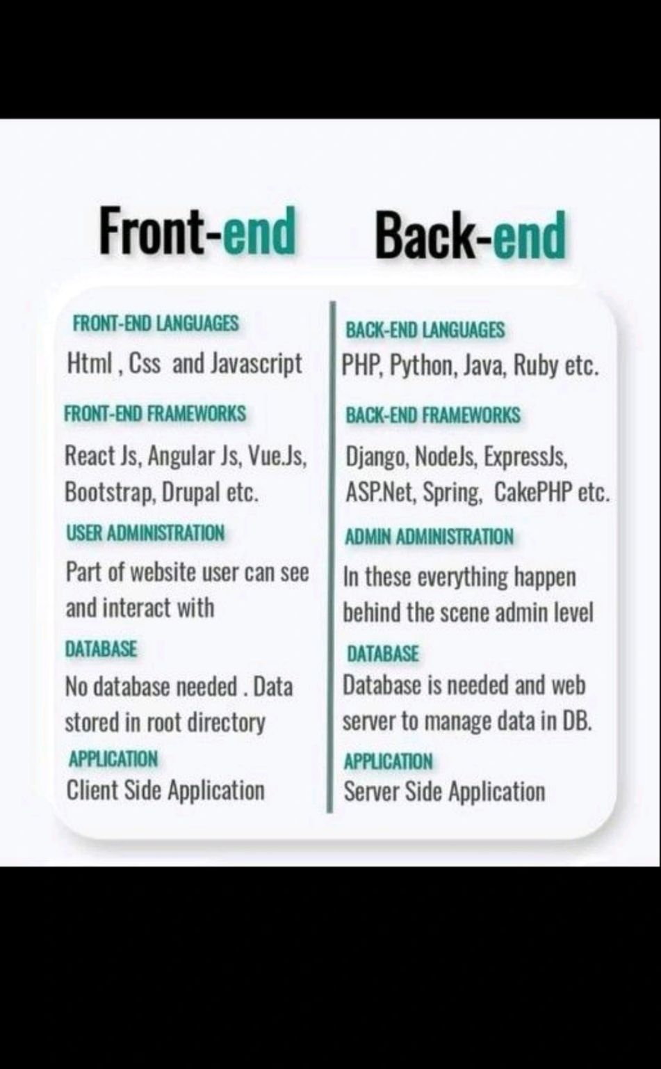 Ashutosh Rajbhar on LinkedIn: Development . . . . . ReBrand Gurus Ashutosh Rajbhar on LinkedIn: Development . . . . . ReBrand Gurus