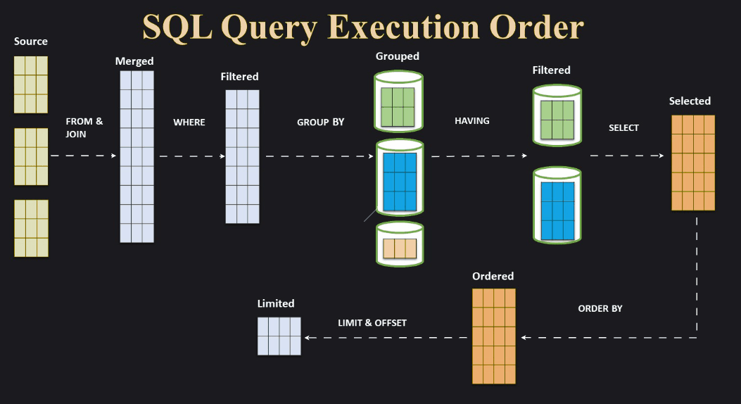 Aditya Chandak on LinkedIn: #sql #powerbi #sqlserver Aditya Chandak on LinkedIn: #sql #powerbi #sqlserver