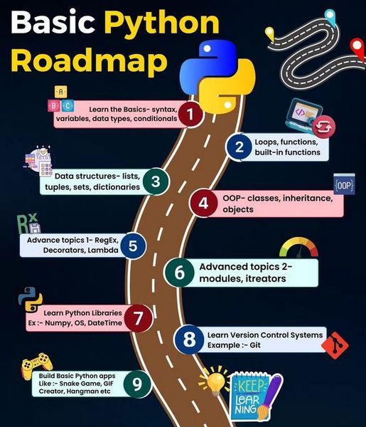 Python Geeks on LinkedIn: #python #pythonprogramming #programming #coding Python Geeks on LinkedIn: #python #pythonprogramming #programming #coding