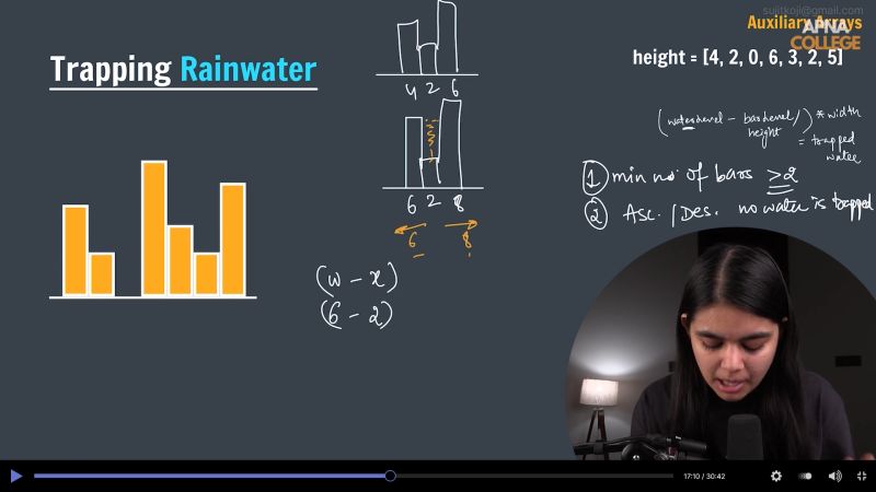 SUJIT KUMAR on LinkedIn: #100daysofcode #java #dsa #apnacollege # ... SUJIT KUMAR on LinkedIn: #100daysofcode #java #dsa #apnacollege # ...