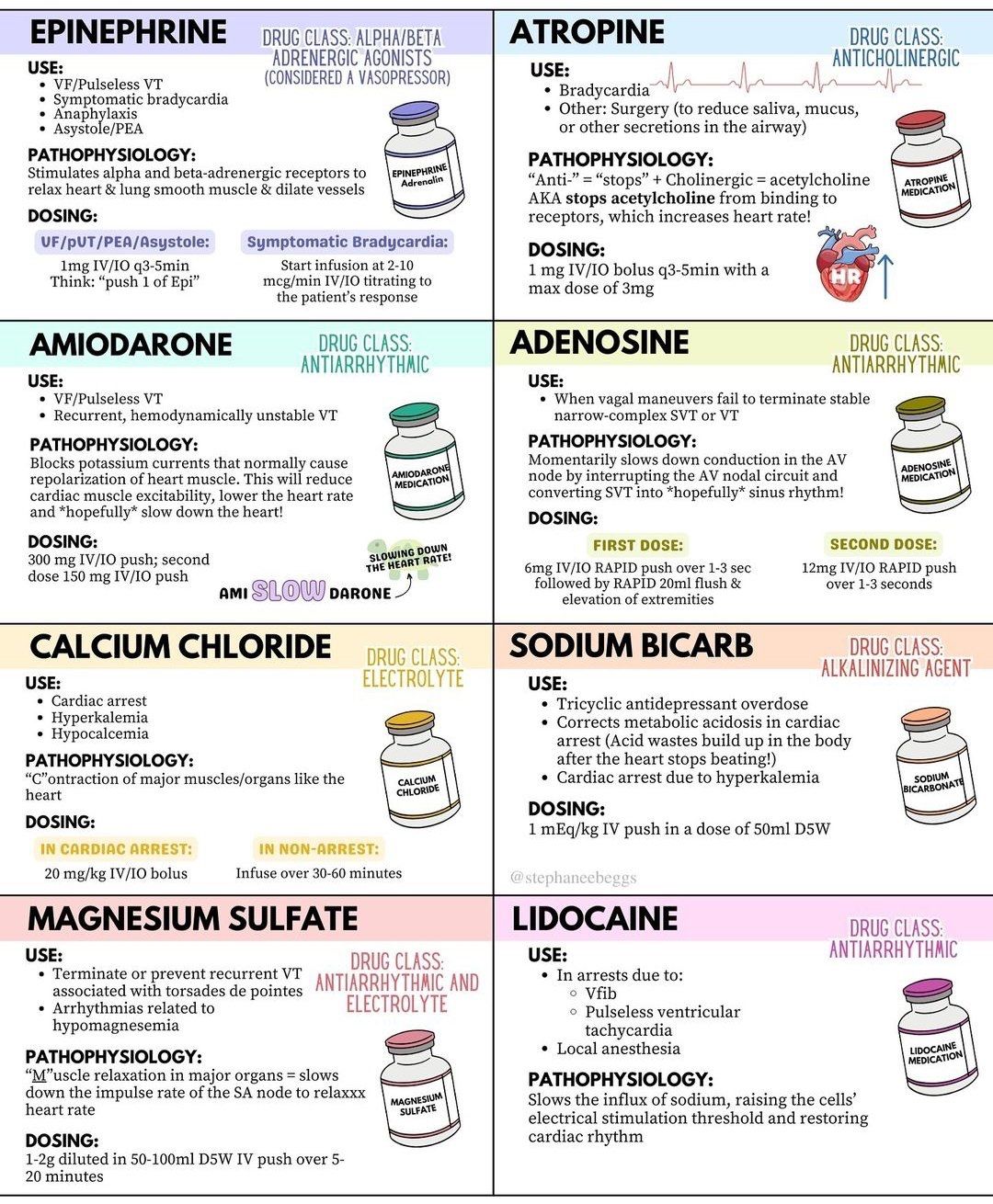 Zeeshan Ahmed Khattak on LinkedIn: EMERGENCY MEDICATIONS Zeeshan Ahmed Khattak on LinkedIn: EMERGENCY MEDICATIONS