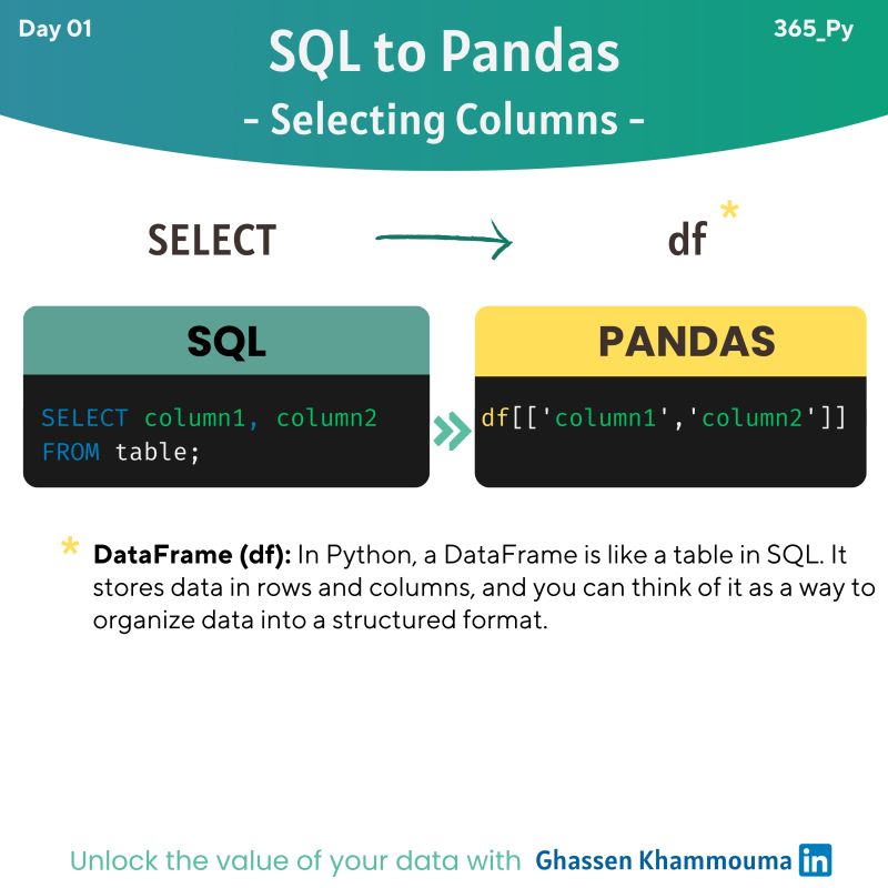 Ghassen Khammouma 📈⚡️ on LinkedIn: #datascience #pandas #python #sql # ... Ghassen Khammouma 📈⚡️ on LinkedIn: #datascience #pandas #python #sql # ...