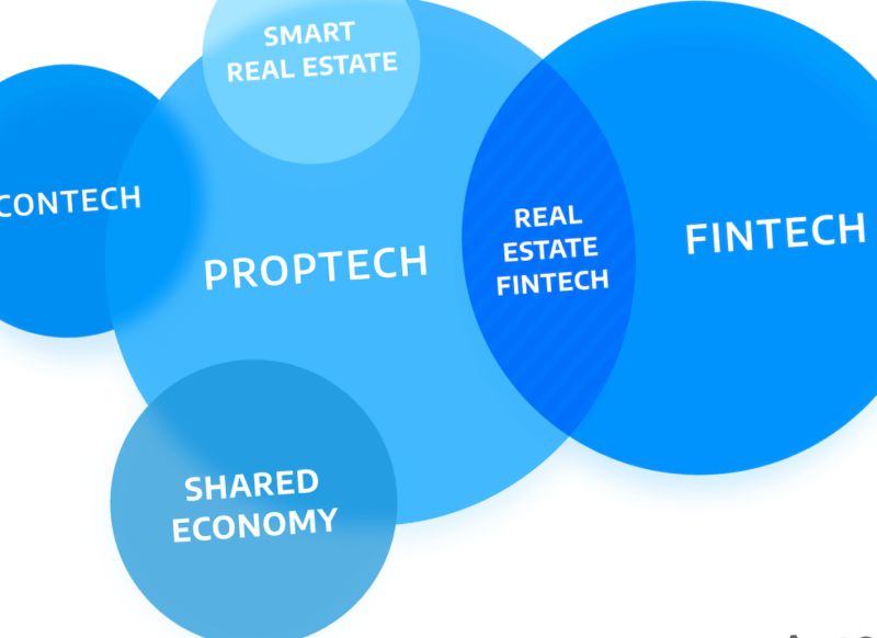 Valeriia Brovko on LinkedIn: #proptech #realestate Valeriia Brovko on LinkedIn: #proptech #realestate