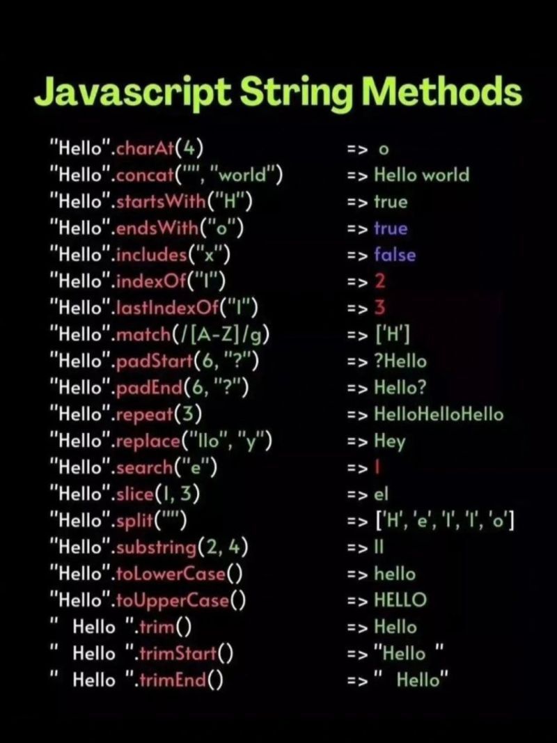 Razan Aboushi on LinkedIn: #javascript #coding #stringmethods # ... Razan Aboushi on LinkedIn: #javascript #coding #stringmethods # ...