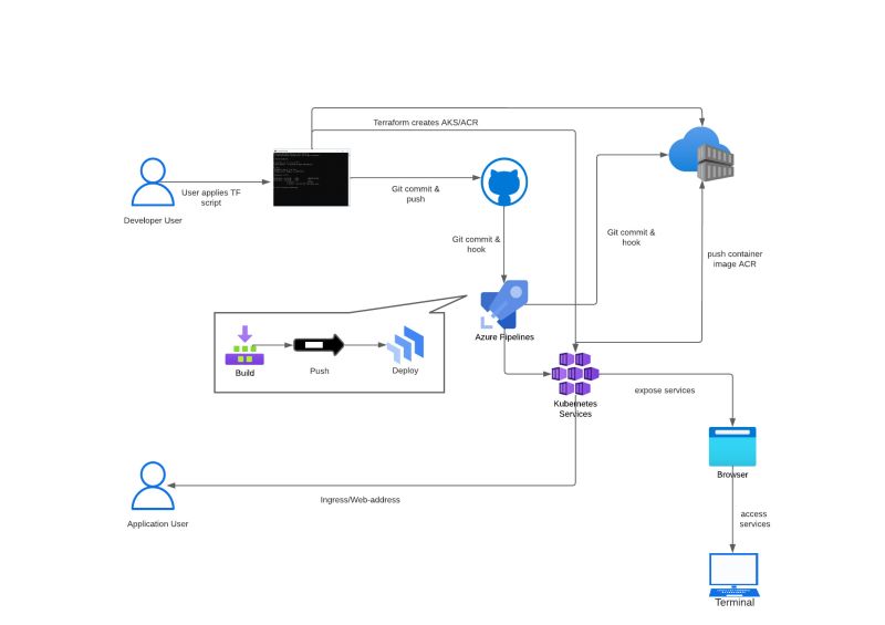 Bilal Chabbi on LinkedIn: #team #work #project #automation #aks #devops Bilal Chabbi on LinkedIn: #team #work #project #automation #aks #devops