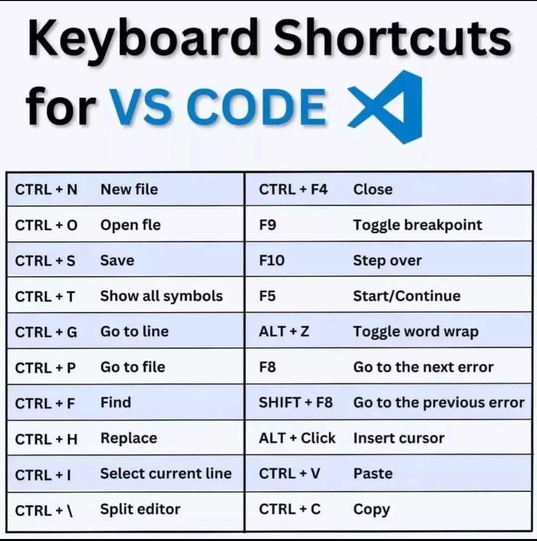 Ravinderjit Kaur on LinkedIn: #coder #code #shortcut #vscodeextensions ... Ravinderjit Kaur on LinkedIn: #coder #code #shortcut #vscodeextensions ...