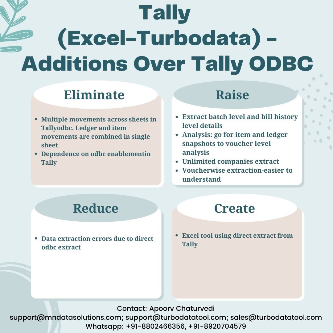 Apoorv chaturvedi posted on LinkedIn Apoorv chaturvedi posted on LinkedIn