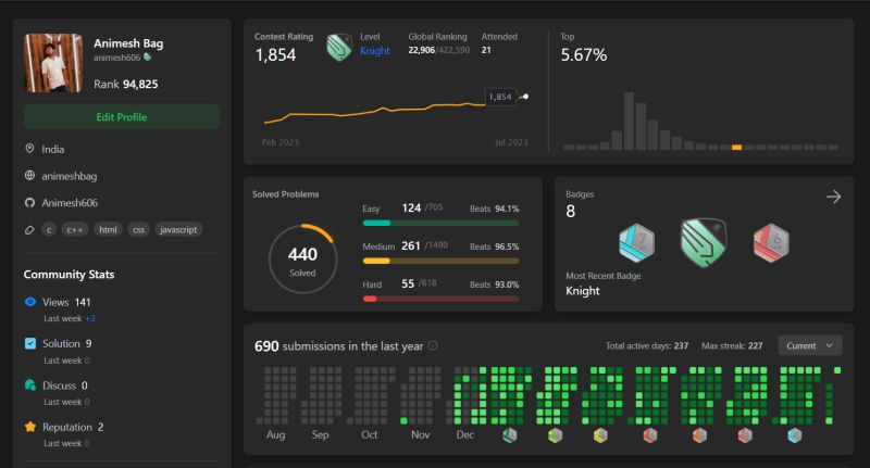 Animesh Bag on LinkedIn: #leetcode #knighttitle #codingjourney # ... Animesh Bag on LinkedIn: #leetcode #knighttitle #codingjourney # ...