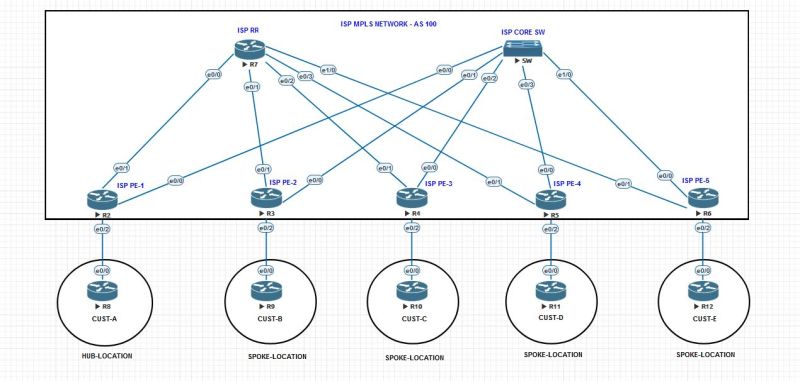 Ayan Naskar on LinkedIn: #network #networking #bgp #mpls #eigrp #vrf # ... Ayan Naskar on LinkedIn: #network #networking #bgp #mpls #eigrp #vrf # ...