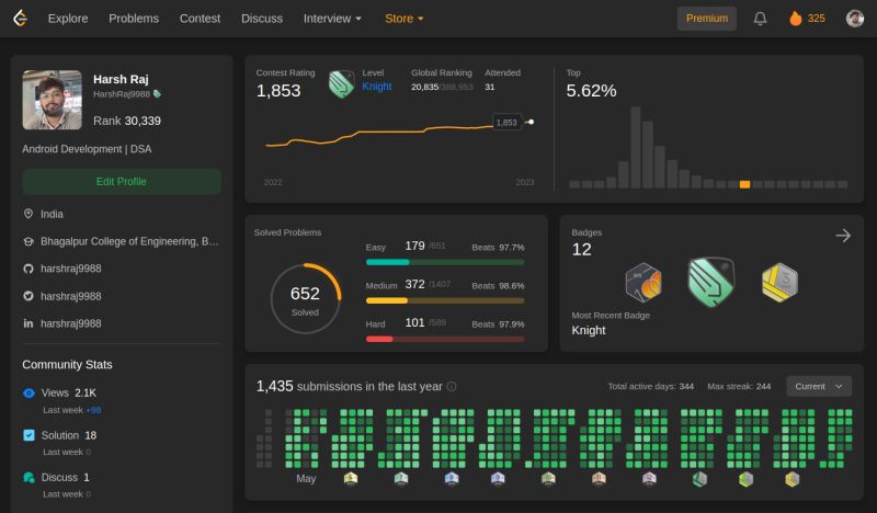 Harsh Raj on LinkedIn: #leetcode #knight #dsa #problemsolving # ... Harsh Raj on LinkedIn: #leetcode #knight #dsa #problemsolving # ...