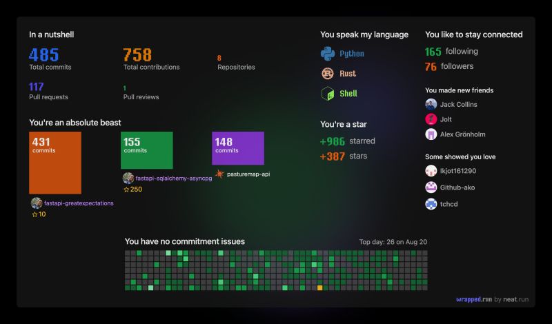 Jakub M. on LinkedIn: #github #opensource #githubachievements # ... Jakub M. on LinkedIn: #github #opensource #githubachievements # ...