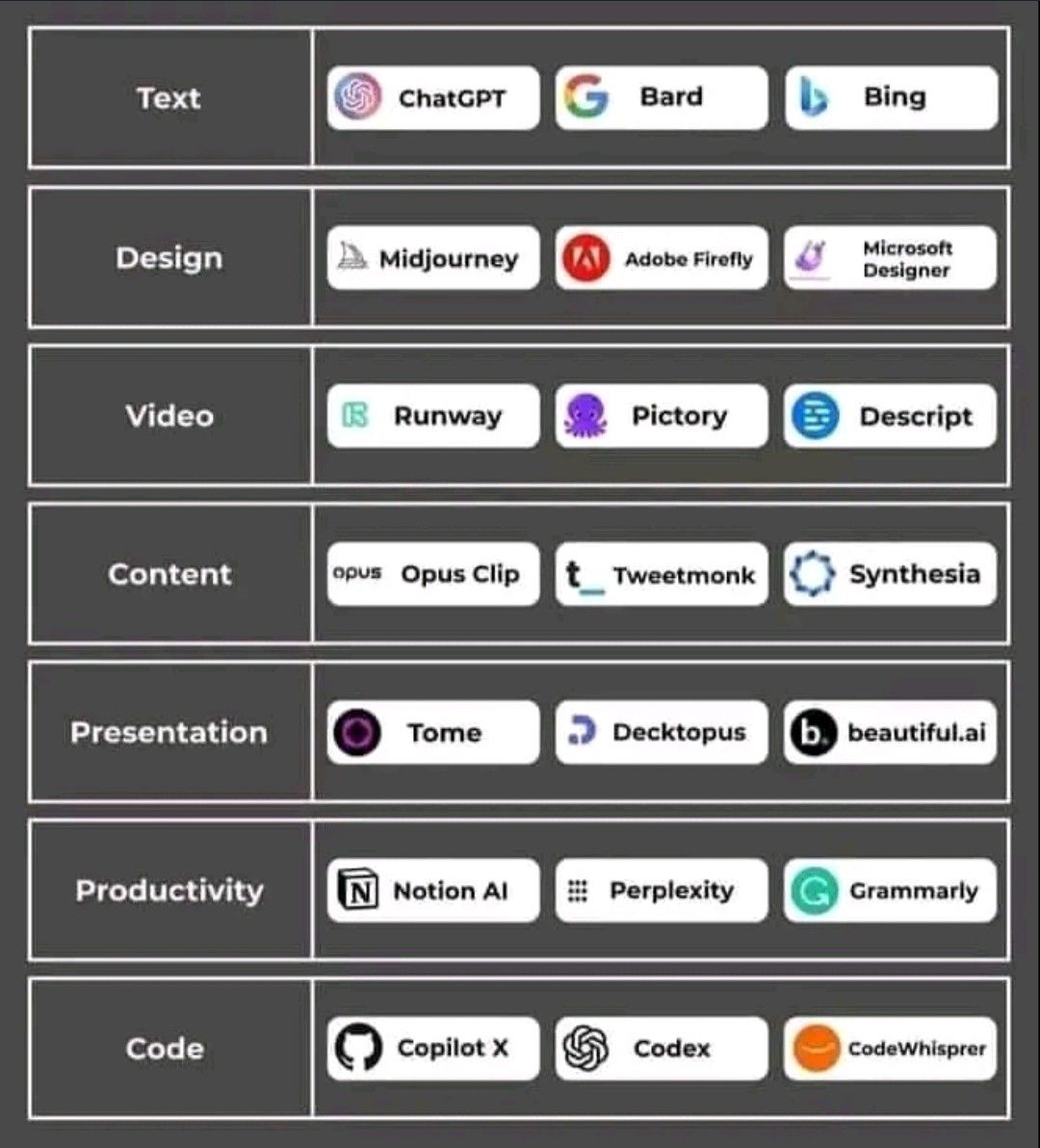 Engr Talha Ghaffar on LinkedIn: Ai tools Follow for More Programming Hub Engr Talha Ghaffar on LinkedIn: Ai tools Follow for More Programming Hub