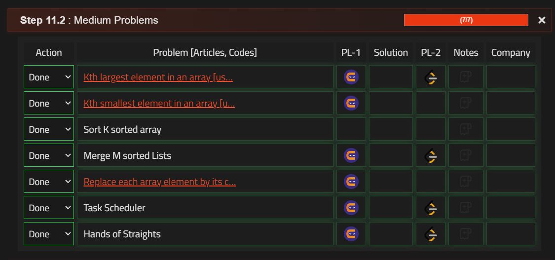 Striver's DSA sheets: Step 11.2 | Ankit Dubey posted on the topic ... Striver's DSA sheets: Step 11.2 | Ankit Dubey posted on the topic ...