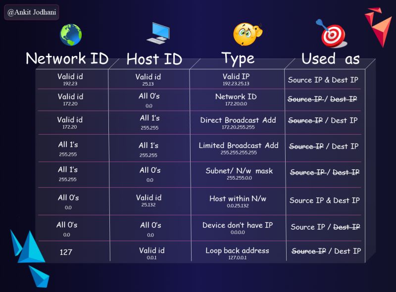 Ankit Jodhani on LinkedIn: The ability to communicate, collaborate, and ... Ankit Jodhani on LinkedIn: The ability to communicate, collaborate, and ...