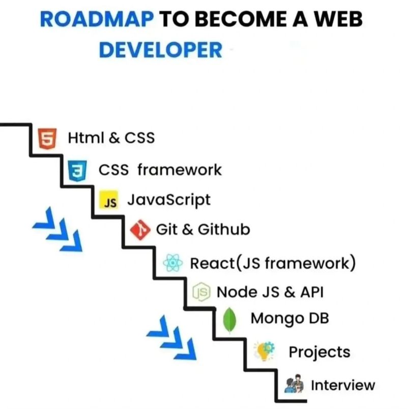 Yash koli on LinkedIn: #datascience #data #python #sql #dataanalytics # ... Yash koli on LinkedIn: #datascience #data #python #sql #dataanalytics # ...