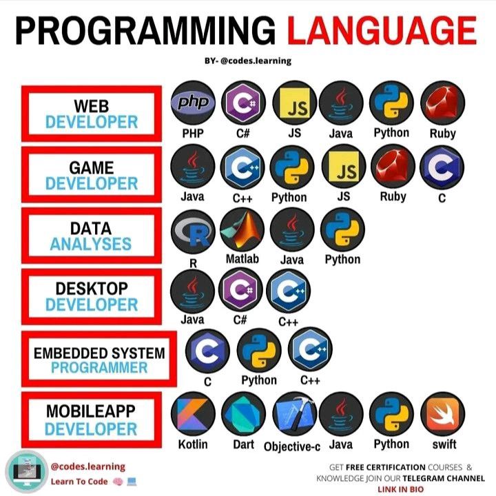 Anees Haider on LinkedIn: #webdeveloper #reactjs #nodejs #django # ... Anees Haider on LinkedIn: #webdeveloper #reactjs #nodejs #django # ...