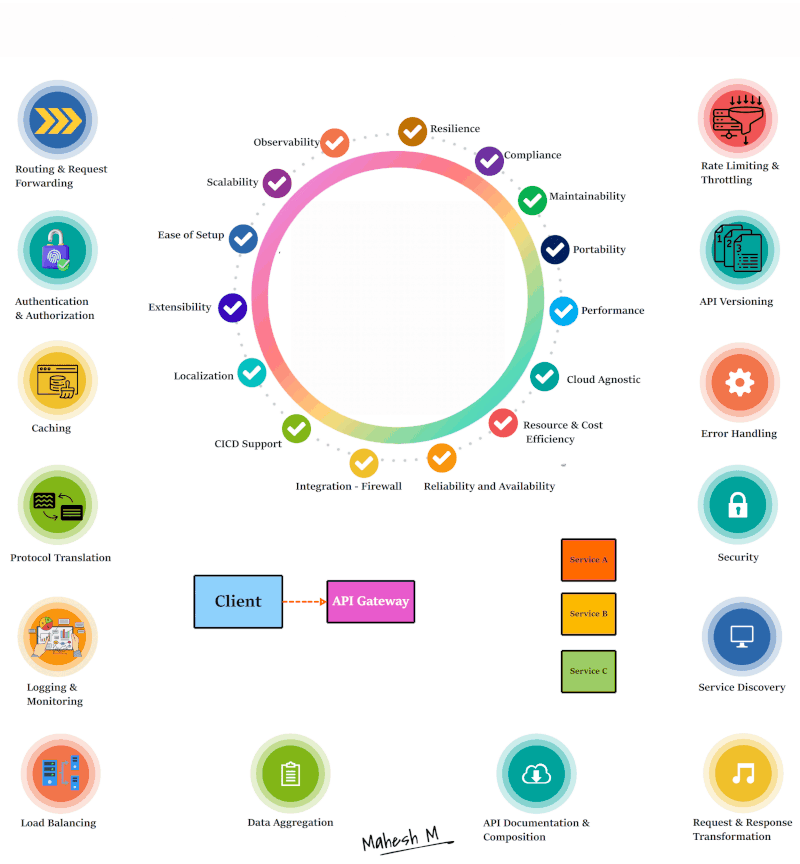 Wouter van Heddeghem on LinkedIn: Check out this post by Mahesh ... Wouter van Heddeghem on LinkedIn: Check out this post by Mahesh ...