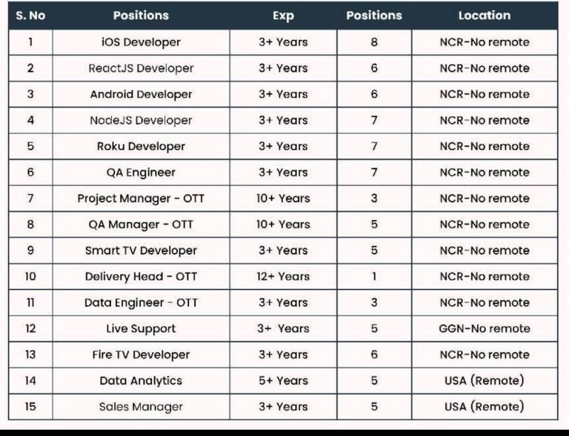 Anisha Singh on LinkedIn: #hiring #joinourteam #careeropportunities # ... Anisha Singh on LinkedIn: #hiring #joinourteam #careeropportunities # ...