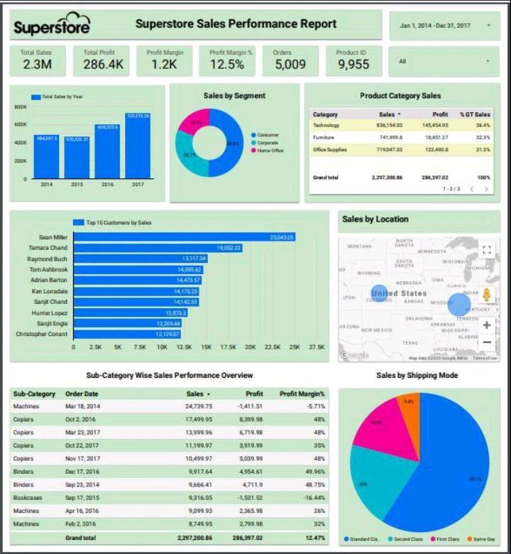 Olawale Ahmed Alamu on LinkedIn: #python #powerbi #datascience # ... Olawale Ahmed Alamu on LinkedIn: #python #powerbi #datascience # ...