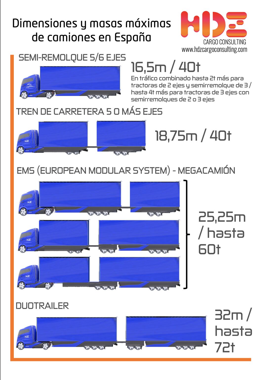 Rentatruck en LinkedIn: Longitudes y masas máximas autorizadas dentro ... Rentatruck en LinkedIn: Longitudes y masas máximas autorizadas dentro ...