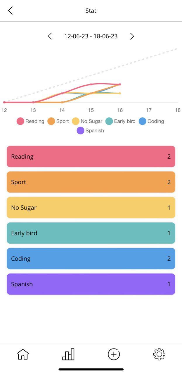 Sergei Glibenko on LinkedIn: #pwa #javascript #habits Sergei Glibenko on LinkedIn: #pwa #javascript #habits