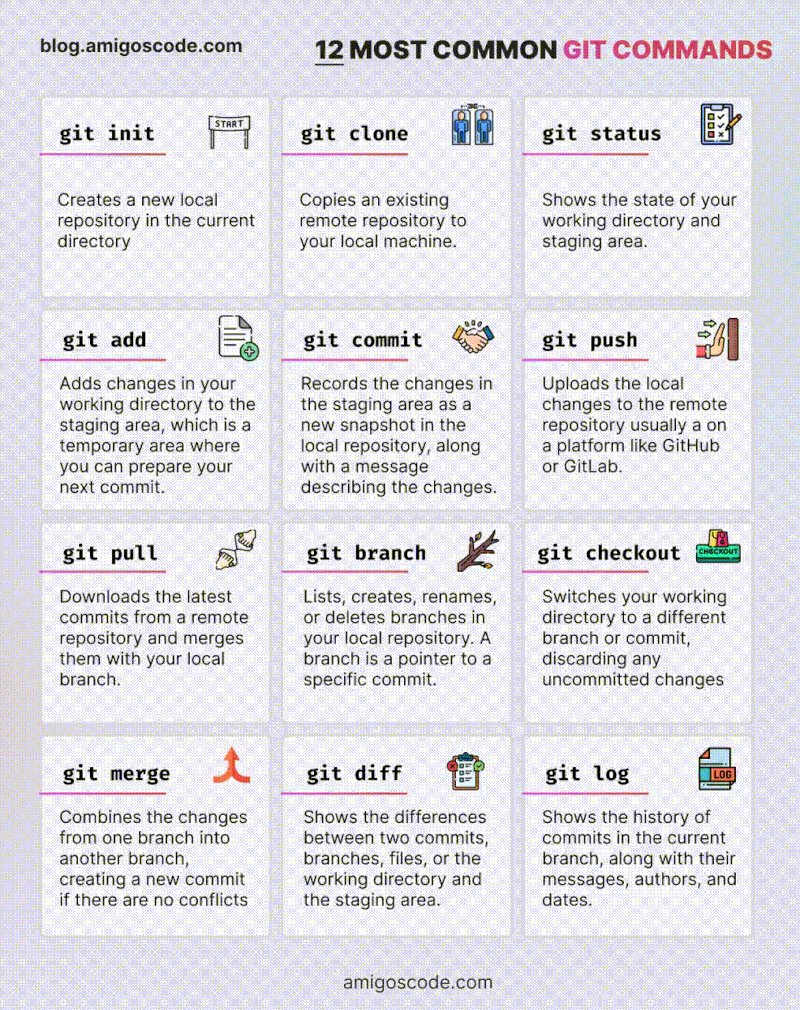 Safdar Ali on LinkedIn: #html #css #javascript #webdevelopment # ... Safdar Ali on LinkedIn: #html #css #javascript #webdevelopment # ...