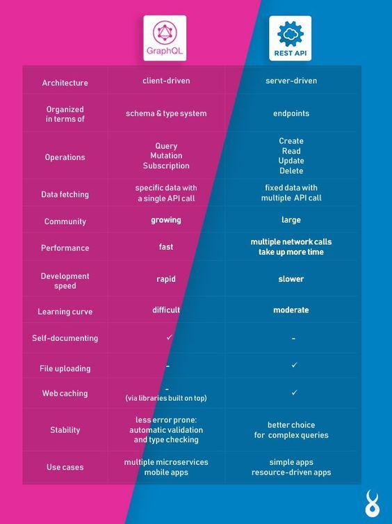 Meer Saad Marri on LinkedIn: #apidevelopment #graphql #restapi # ... Meer Saad Marri on LinkedIn: #apidevelopment #graphql #restapi # ...