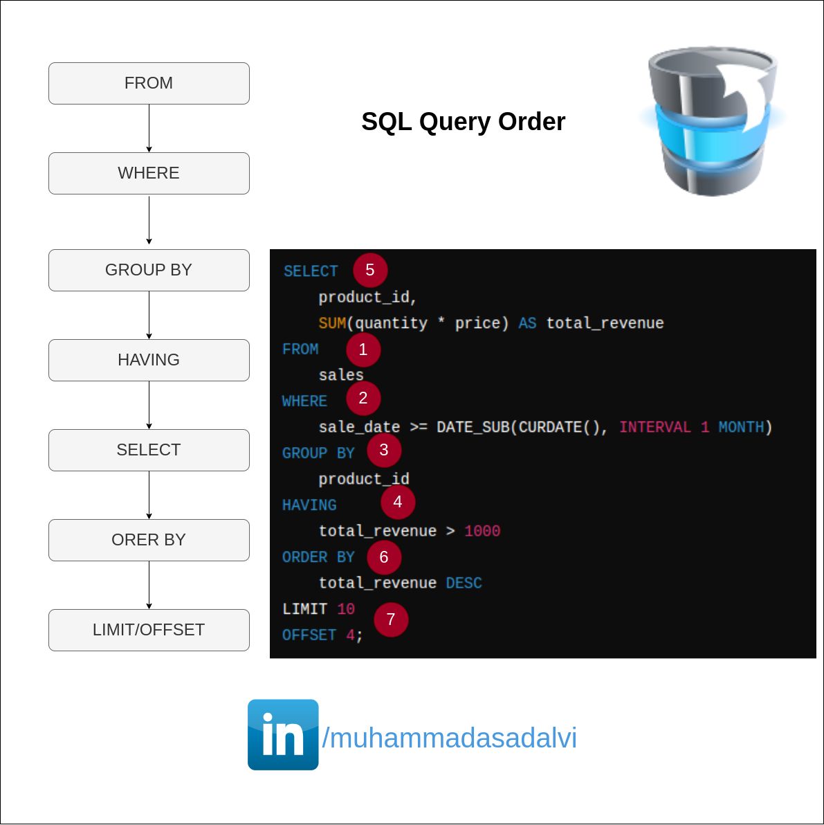 Muhammad Asad on LinkedIn: #sql #sqlqueryorder #query #sqlstatement # ... Muhammad Asad on LinkedIn: #sql #sqlqueryorder #query #sqlstatement # ...