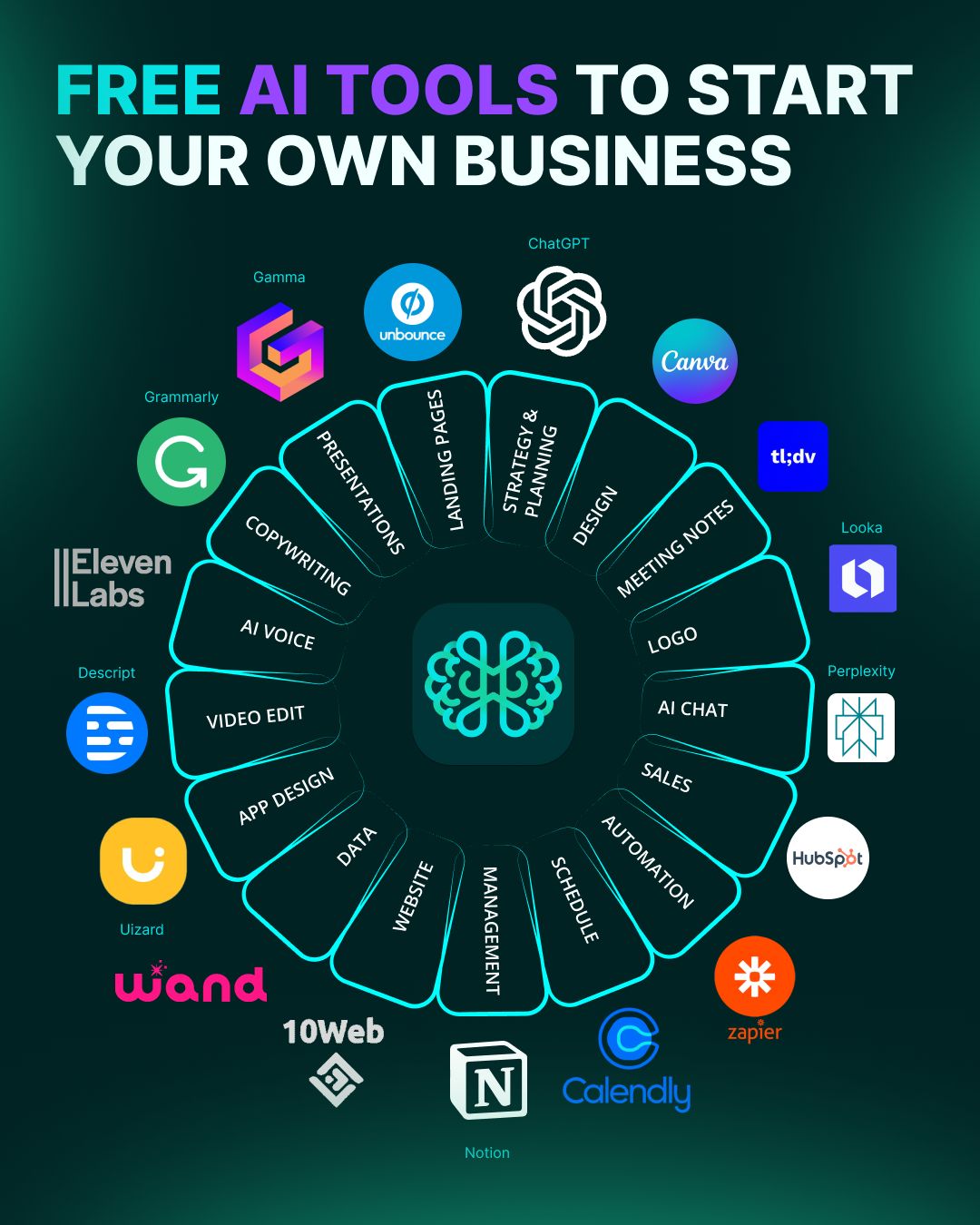 Suraj Gupta on LinkedIn: #ai #generativeai #aitools #ai #future #innovation Suraj Gupta on LinkedIn: #ai #generativeai #aitools #ai #future #innovation