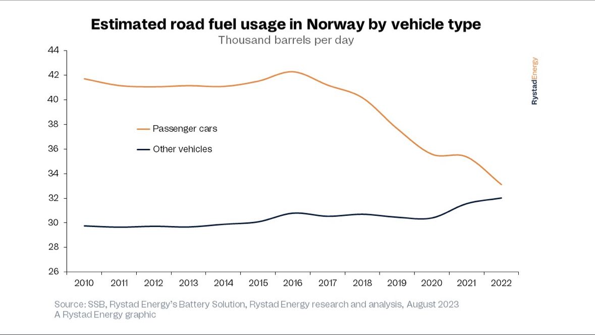 Laura Rodríguez Skaug on LinkedIn: 🕵🏻♀️Mystery solved: Norway's ... Laura Rodríguez Skaug on LinkedIn: 🕵🏻♀️Mystery solved: Norway's ...