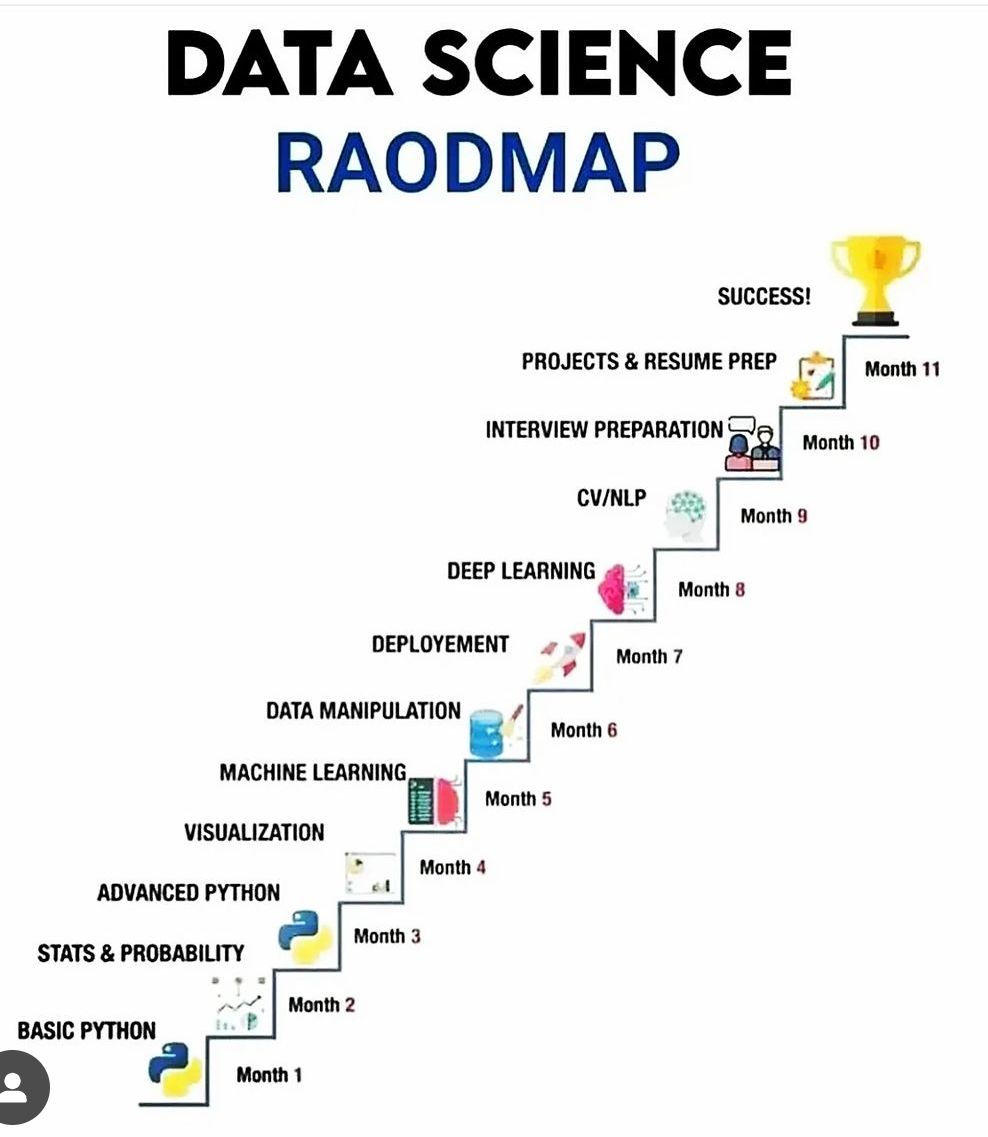 Aniket Nagare on LinkedIn: #python #r #pandas #dplyr #matplotlib # ... Aniket Nagare on LinkedIn: #python #r #pandas #dplyr #matplotlib # ...