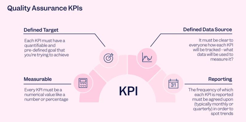 Dr. Mohamed Mowafi on LinkedIn: #kpi #performance #management #quality ... Dr. Mohamed Mowafi on LinkedIn: #kpi #performance #management #quality ...