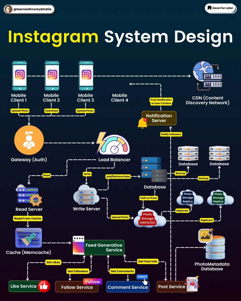 Manoj Pawar on LinkedIn: Instragram structured Manoj Pawar on LinkedIn: Instragram structured