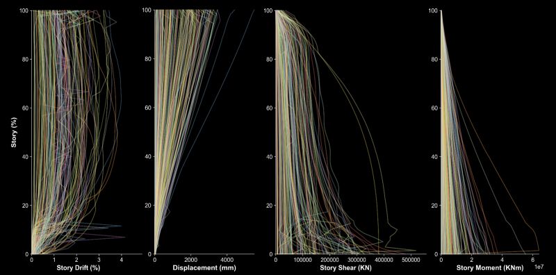Binod Sapkota on LinkedIn: #structuralresponse #tallbuildings #python # ... Binod Sapkota on LinkedIn: #structuralresponse #tallbuildings #python # ...