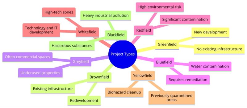 Talal AlTalib CIPP,CIPM,CISCP,CISCM,CICCM,CISCC on LinkedIn: Types of ... Talal AlTalib CIPP,CIPM,CISCP,CISCM,CICCM,CISCC on LinkedIn: Types of ...