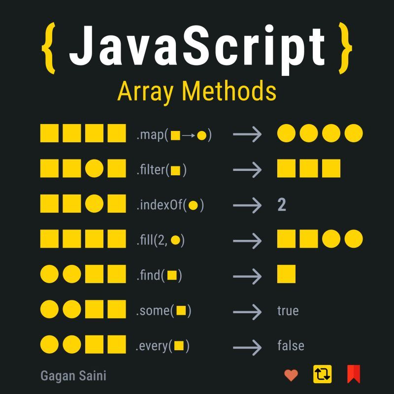 Arham Abeer on LinkedIn: #arrays #datastructure #programming # ... Arham Abeer on LinkedIn: #arrays #datastructure #programming # ...