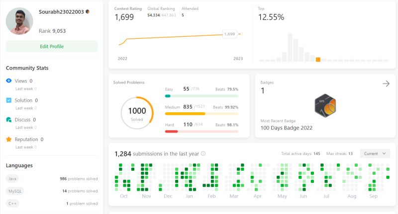 Sourabh jain on LinkedIn: #leetcode1000 #codingjourney # ... Sourabh jain on LinkedIn: #leetcode1000 #codingjourney # ...