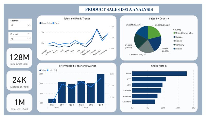 Madhura Mirajkar on LinkedIn: #powerbi #dataanalytics #productanalytics ... Madhura Mirajkar on LinkedIn: #powerbi #dataanalytics #productanalytics ...