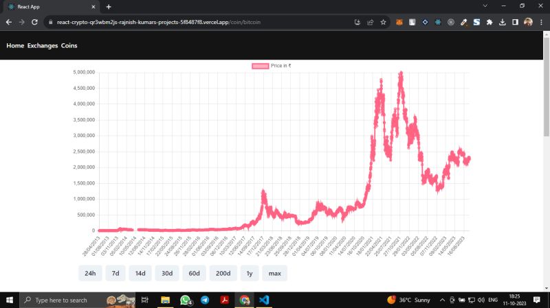 Rajnish Kumar on LinkedIn: #reactcryptoapp #chatapp #reactjs #redux # ... Rajnish Kumar on LinkedIn: #reactcryptoapp #chatapp #reactjs #redux # ...