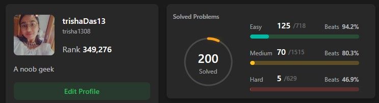 Trisha Das on LinkedIn: #leetcode #codingmilestone #neverstoplearning ... Trisha Das on LinkedIn: #leetcode #codingmilestone #neverstoplearning ...