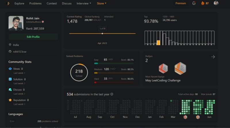 Rohit Jain on LinkedIn: #leetcode2023 #leetcodestreak # ... Rohit Jain on LinkedIn: #leetcode2023 #leetcodestreak # ...