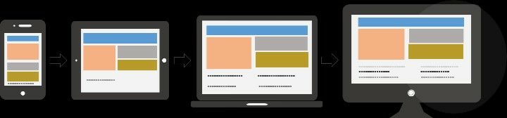 SONAM Chauhan on LinkedIn: #webdevelopment #css #responsivewebdesign SONAM Chauhan on LinkedIn: #webdevelopment #css #responsivewebdesign