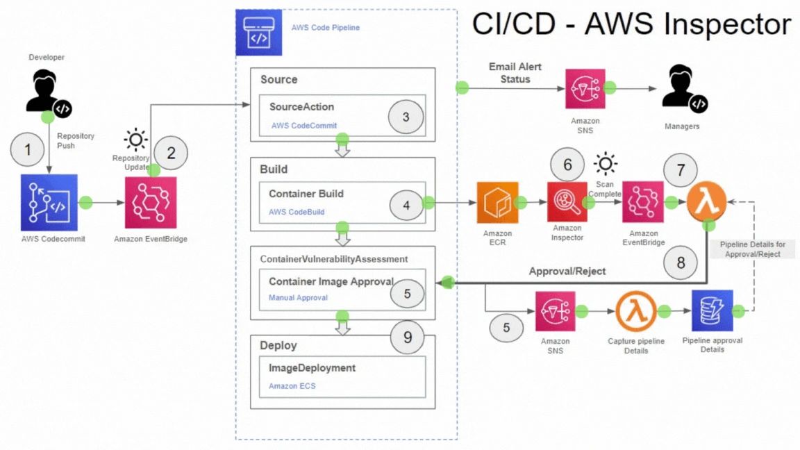 Cambium unveils new DevOps architecture | Cambium Applicable Innovation ... Cambium unveils new DevOps architecture | Cambium Applicable Innovation ...