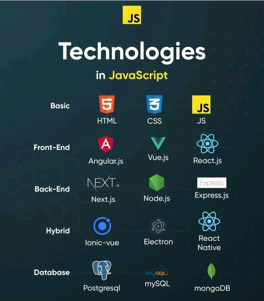 Rahat Hasan Coder on LinkedIn: Technologies In JavaScript 💻♨️ Rahat Hasan Coder on LinkedIn: Technologies In JavaScript 💻♨️