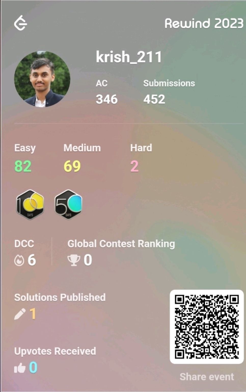 Krish Goswami on LinkedIn: #leetcode #rewind2023 #codingjourney Krish Goswami on LinkedIn: #leetcode #rewind2023 #codingjourney