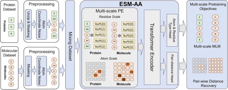 CBIRT, Centre of Bioinformatics Research & Tech on LinkedIn: #esmaa # ... CBIRT, Centre of Bioinformatics Research & Tech on LinkedIn: #esmaa # ...