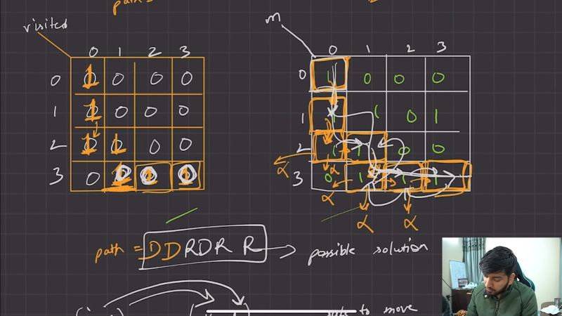 Anurag Ojha on LinkedIn: #day60 #150daysofchallenge #datastructures # ... Anurag Ojha on LinkedIn: #day60 #150daysofchallenge #datastructures # ...