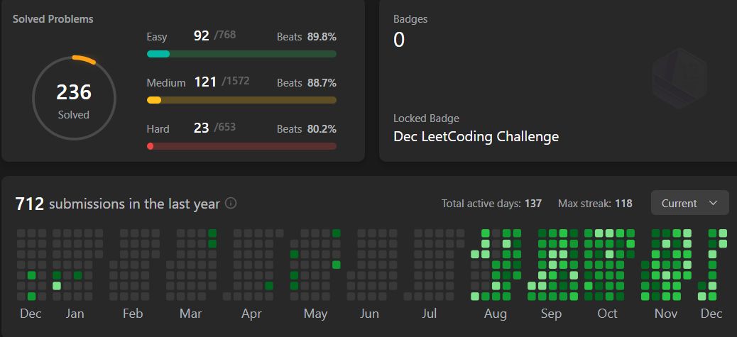 Aman Prasad on LinkedIn: #dsa #dsachallenge #leetcode # ... Aman Prasad on LinkedIn: #dsa #dsachallenge #leetcode # ...
