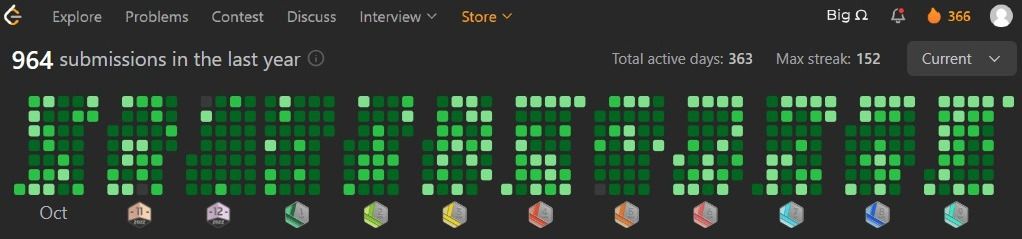 Vikas Choudhary on LinkedIn: #leetcode #oneyearstreak #codingjourney # ... Vikas Choudhary on LinkedIn: #leetcode #oneyearstreak #codingjourney # ...