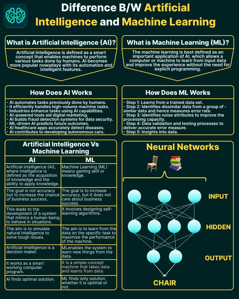 Generative AI on LinkedIn: #ai #artificialintelligence #generativeai # ... Generative AI on LinkedIn: #ai #artificialintelligence #generativeai # ...